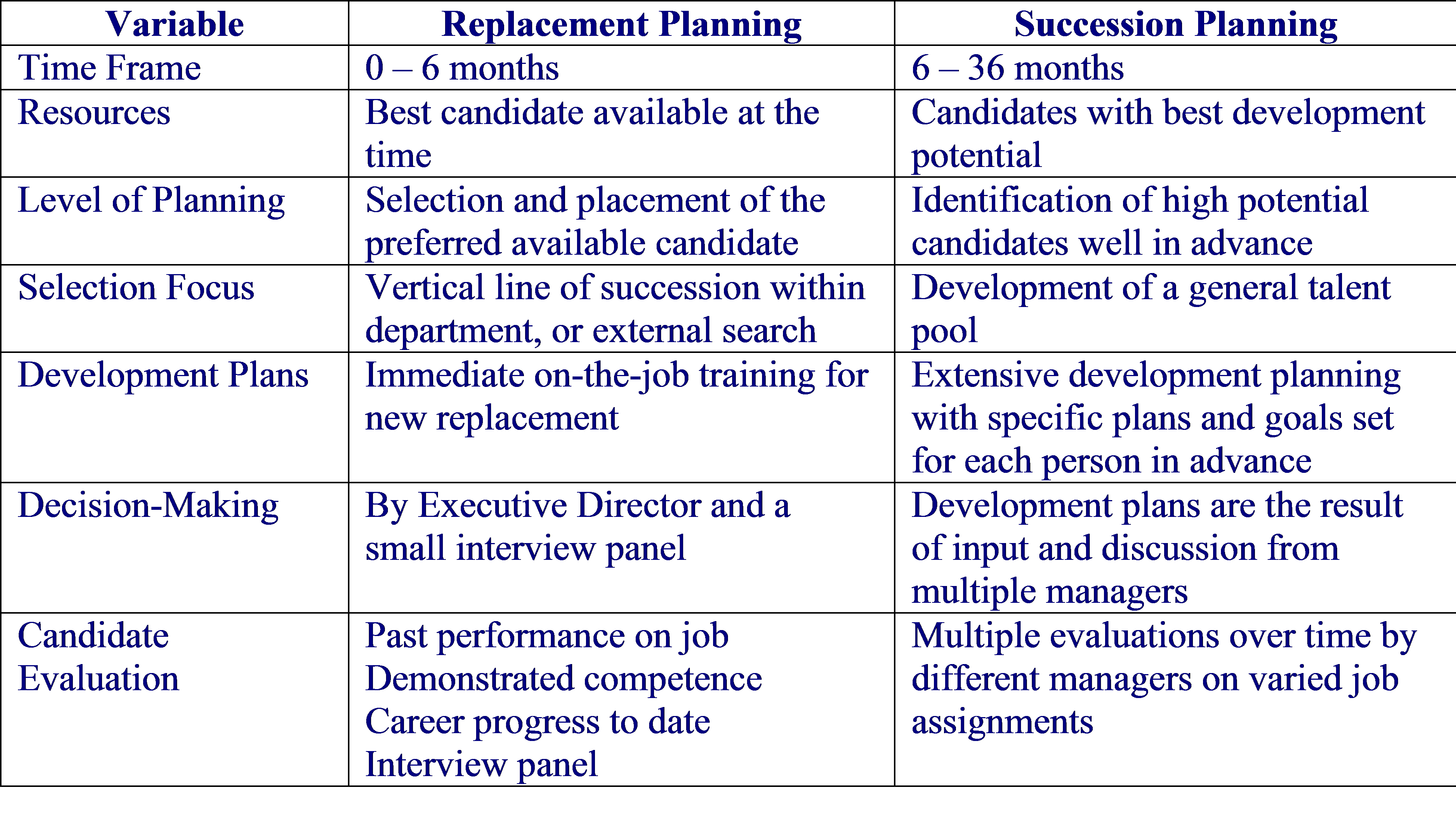 Difference Between Replacement Chart And Succession Planning Online Difference Between Replacement Chart And Succession Planning Online
